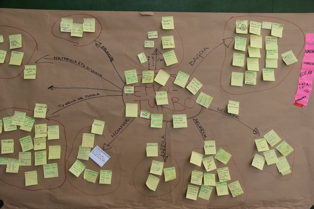 Design Thinking Projects in Online Learning Environments